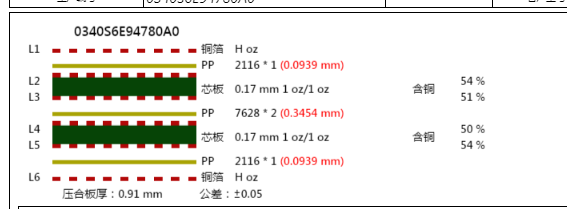 The complete guide to 6 layers pcb stackup manufacturing