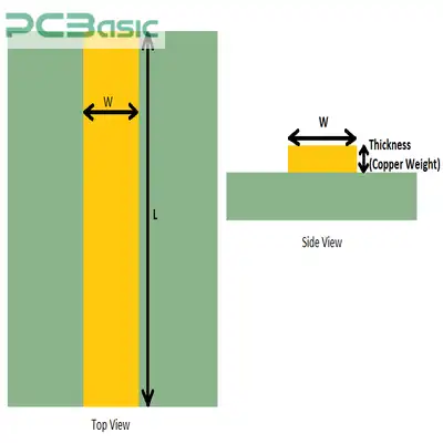 Understanding PCB Copper Thickness and Copper Weight