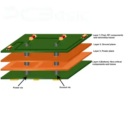 What are Circuit Board Traces?