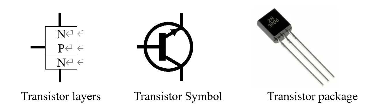 Transistor | Definition, Types, Symbols, and History