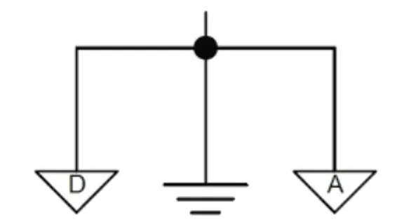 Ground Symbols: Earth, Chassis, Virtual, Analog and Digital